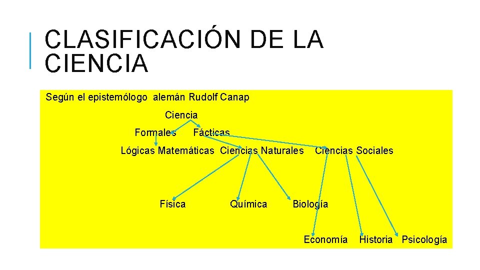 LA CIENCIA Y SUS RAMAS Clasifican y describe
