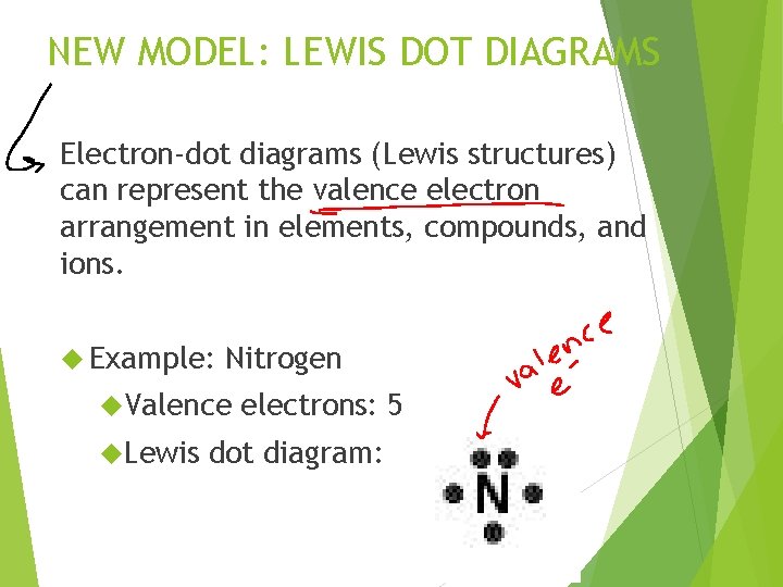 Unit 4 Bonding MAKING CONNECTIONS What does this