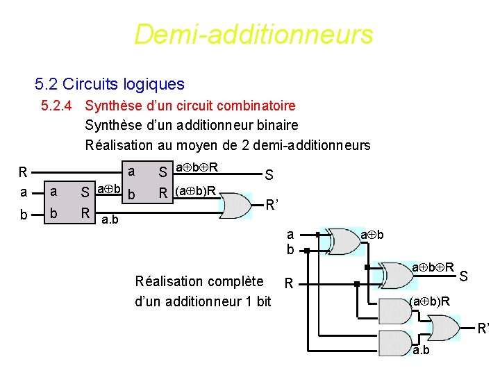 Chapitre 5 Circuits combinatoires lmentaires 5 2 Circuits