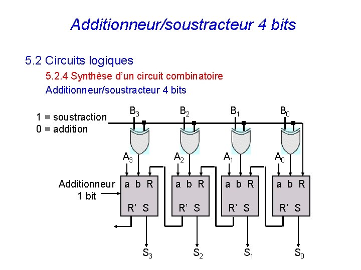 Chapitre 5 Circuits combinatoires lmentaires 5 2 Circuits