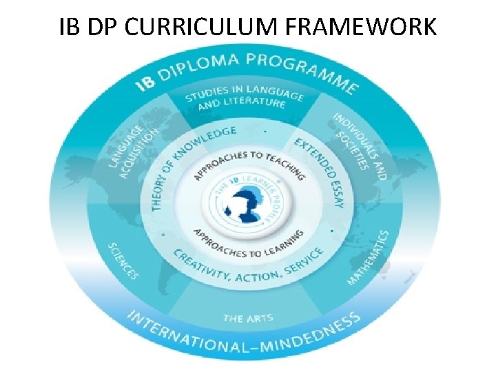 INTERNATIONAL BACCALAUREATE DIPLOMA PROGRAM AT FLAGLER PALM COAST