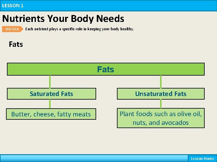 Nutrition Lesson 1 Nutrients Your Body Needs LESSON