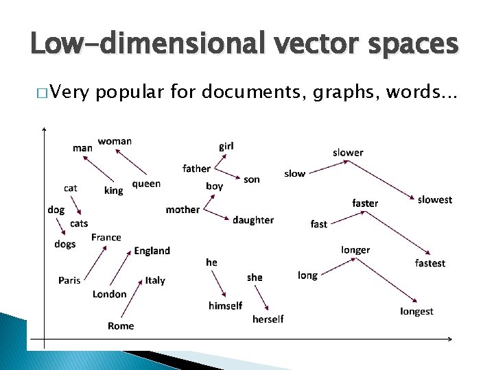 Open world Knowledge Graph Completion Done By Bidhov