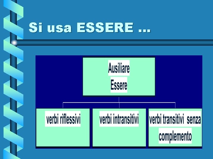 PASSATO PROSSIMO CHE COS UN TEMPO VERBALE CHE