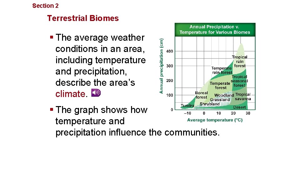 Chapter 3 The Biosphere Section 1 Principles of