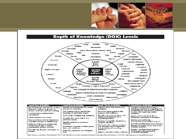 Building a Strong Curricular Foundation Pathway to Rigorous