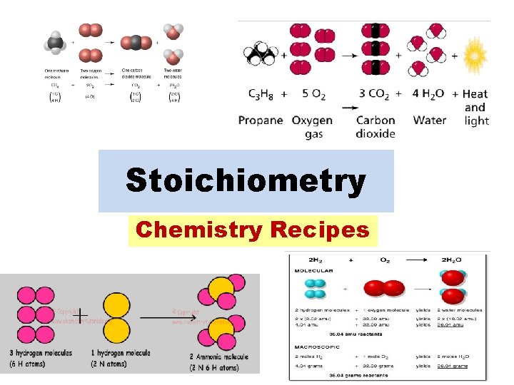 Chemists make useful substances in the lab using