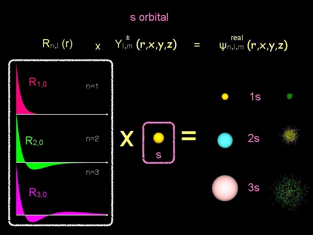 Atomic Orbital Hydrogenatom Wave Function Derivation Of Hydrogenatom