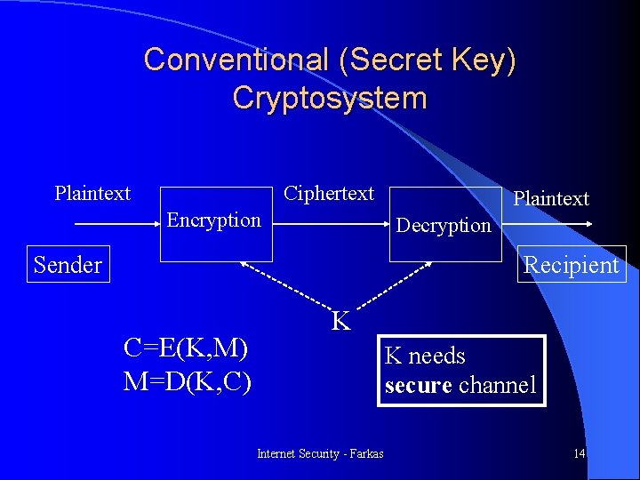 Cyber Attacks and Cryptography Overview Security Objectives l