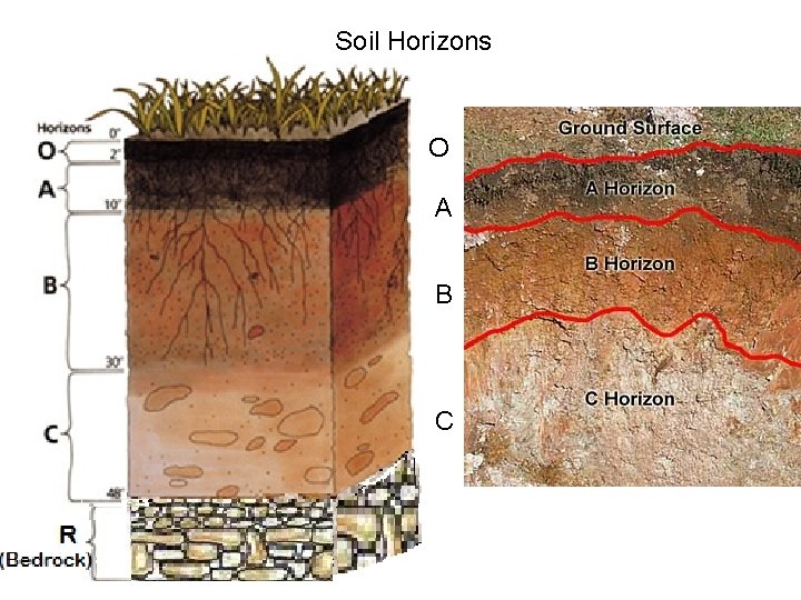 Table of Contents Title 7 3 Soil Soil