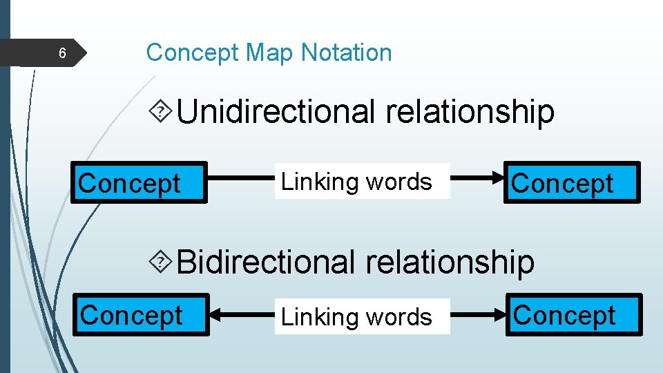 Use of Concept Maps and Task Based Activities