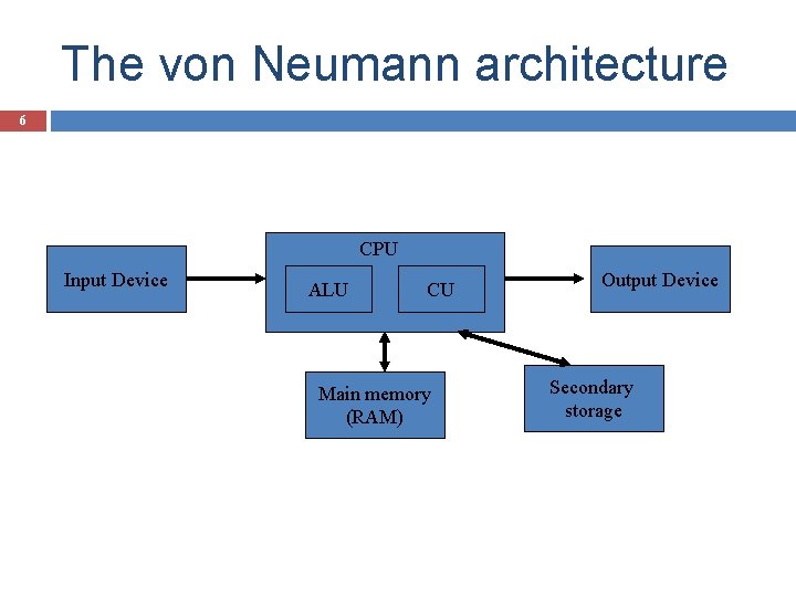 1 CSE102 PROGRAMMING FUNDAMENTALS LECTURE 2 BASICS OF