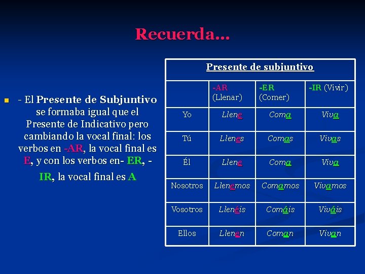Presente de subjuntivo verbos irregulares Recuerda Presente de