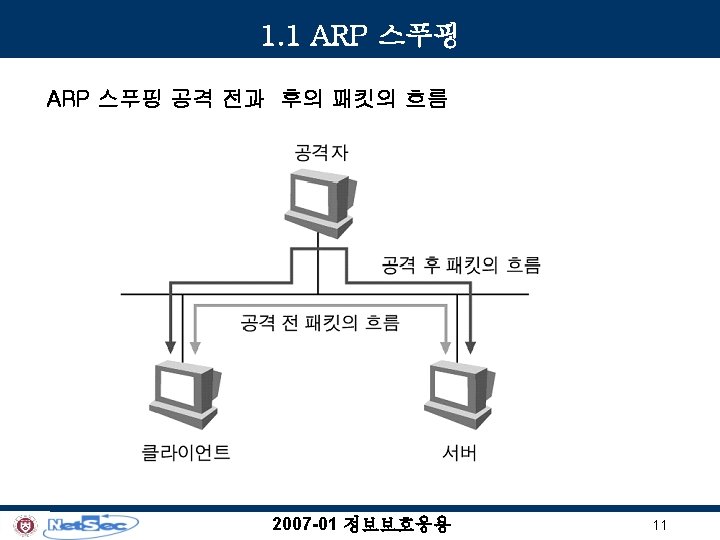 1 2 LibpcapLibrary Packet Capture Libpcap 4 x