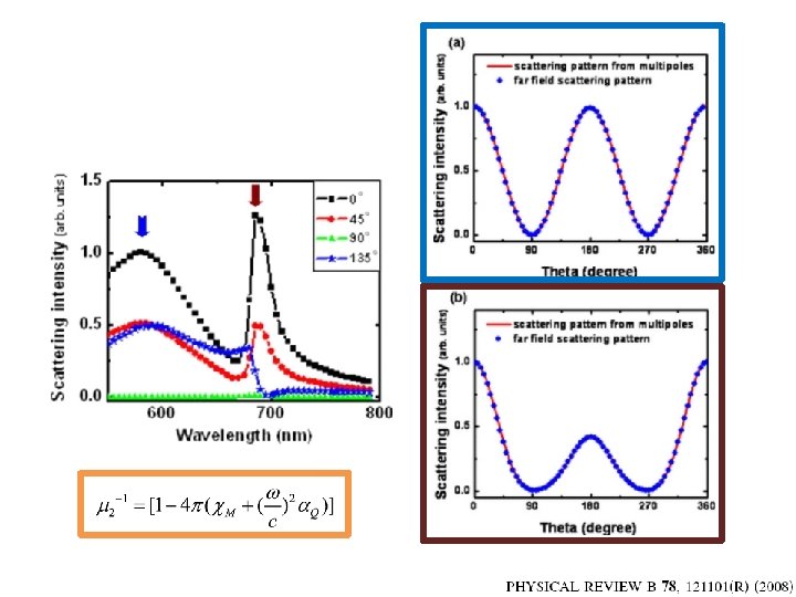 Electromagnetic multipolar resonance of nanoworld Nonlinear Optics ...