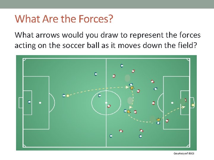 FORCES LESSON 3 A Why Do Moving Objects