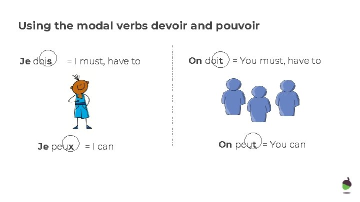 French Protecting the planet 1 3 Modal verbs
