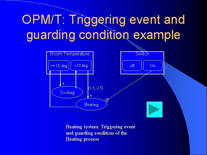 Modeling Exceptions in Real Time Systems through ObjectProcess