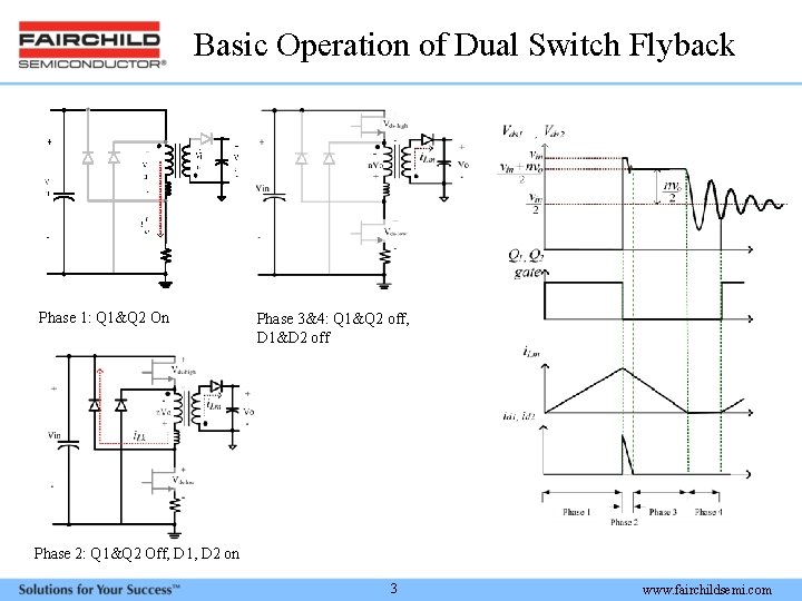 Dual Switch Flyback Solution for High Efficiency Low