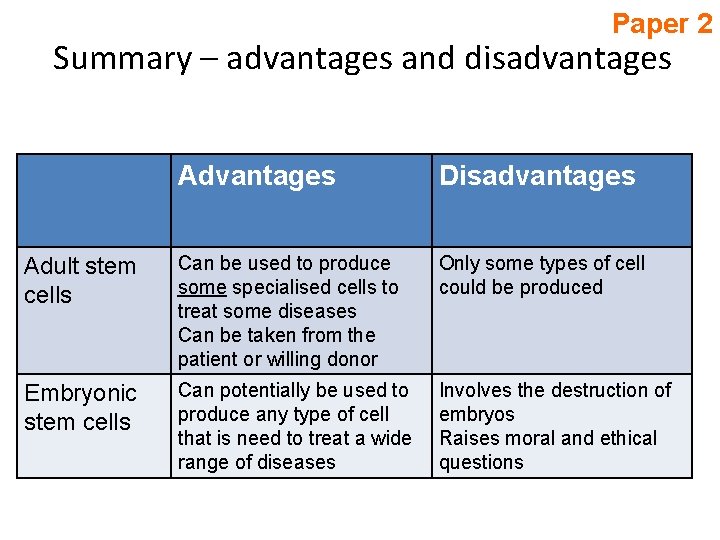 Stem cells Learning objectives To understand the embryos