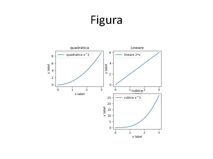 Matplot Librerie Librerie per grafici matplotlib pyplot numpy Matplot Librerie Librerie per grafici matplotlib pyplot numpy