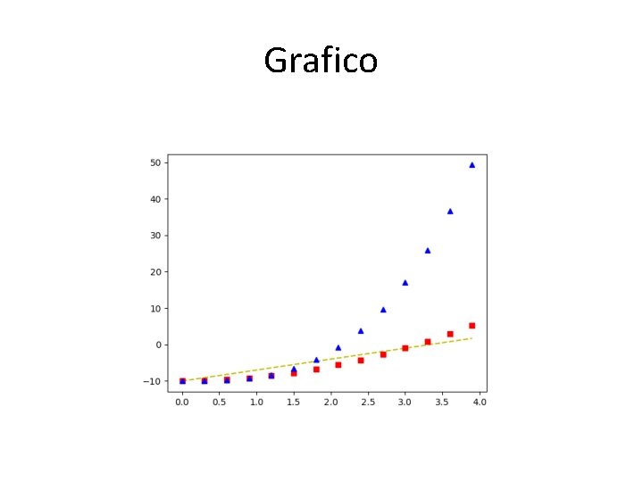 Matplot Librerie Librerie per grafici matplotlib pyplot numpy Matplot Librerie Librerie per grafici matplotlib pyplot numpy