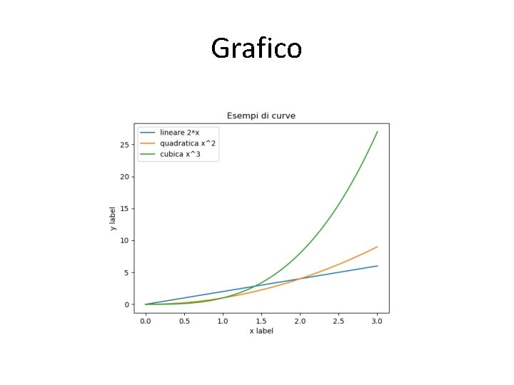 Matplot Librerie Librerie per grafici matplotlib pyplot numpy Matplot Librerie Librerie per grafici matplotlib pyplot numpy