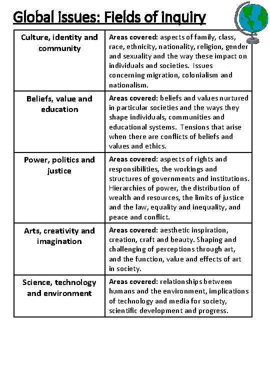 IB HL Language and Literature Read at every