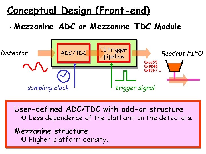 Development of PCI Bus Based DAQ Platform for