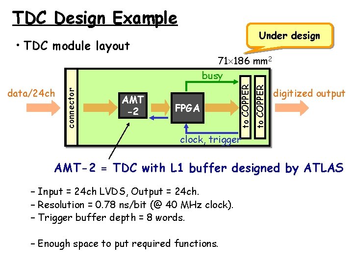 Development of PCI Bus Based DAQ Platform for
