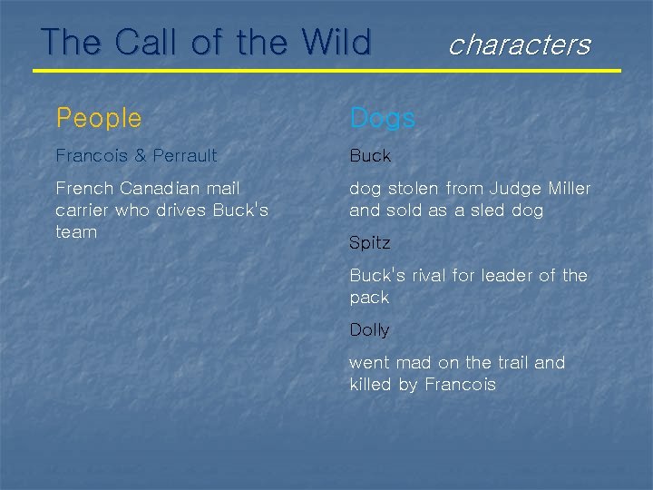 Subject American Novels Professor Kim Yeon Man Presenter