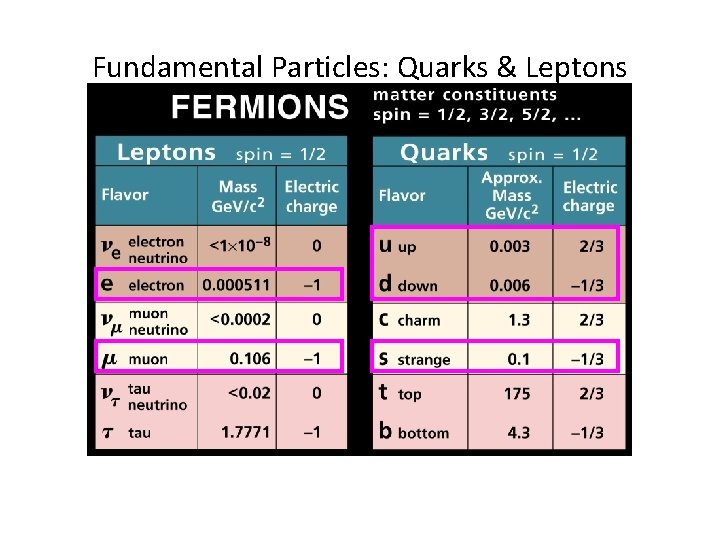 Introduction to HeavyIon Physics Z VILAKAZI i Themba
