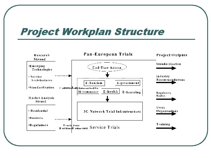 ESPACES Establishing a PanEuropean Service Centric 34 G