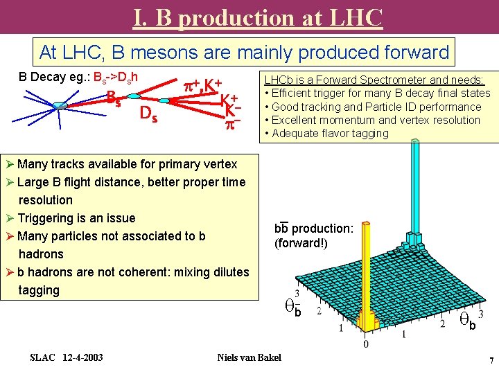 Vertex Detection In Lhcb I Physics Potential Ii