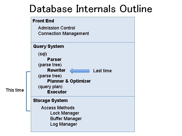 6 8306 814 Lecture 5 Database Internals Continued