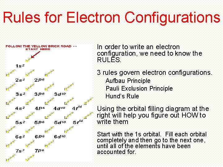 Atomic Orbitals and Electron Configurations Quantum Mechanics Better