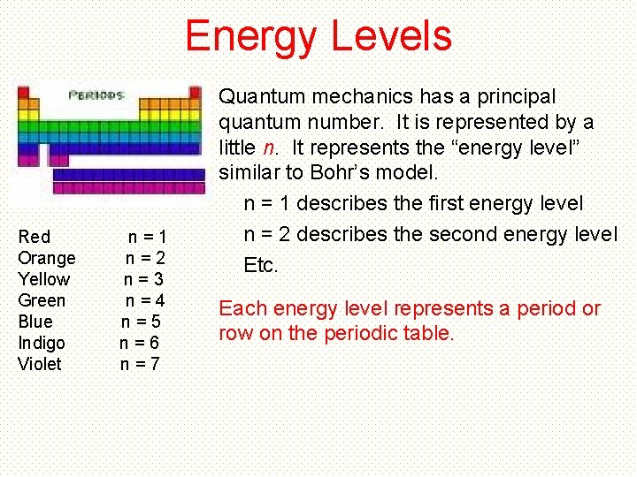 Atomic Orbitals and Electron Configurations Quantum Mechanics Better