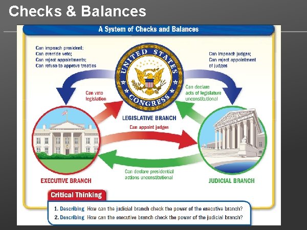 The Constitution The Rule Book 7 Major principles