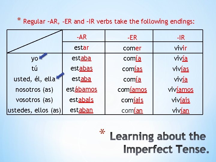 En Espaol In English think about an event