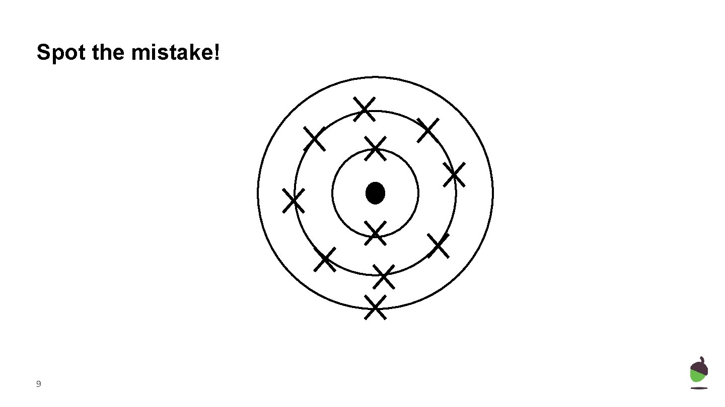 The Periodic Table Lesson 2 the Atom Science