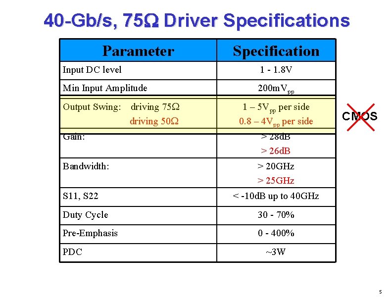 A Large Swing 40 Gbs Si Ge Bi