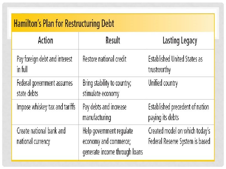 FOUNDATION OF THE NEW REPUBLIC 1789 1800 THE