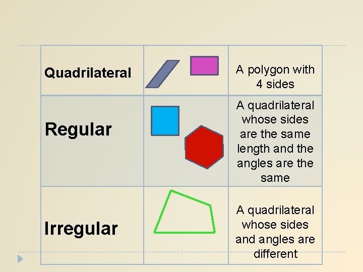 Geometry Grade 5 2 D Shapes Vocabulary You