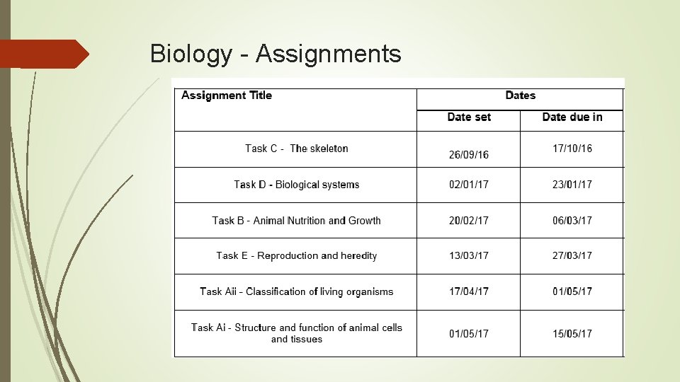 Biology Intro to unit Biology Teacher email emma