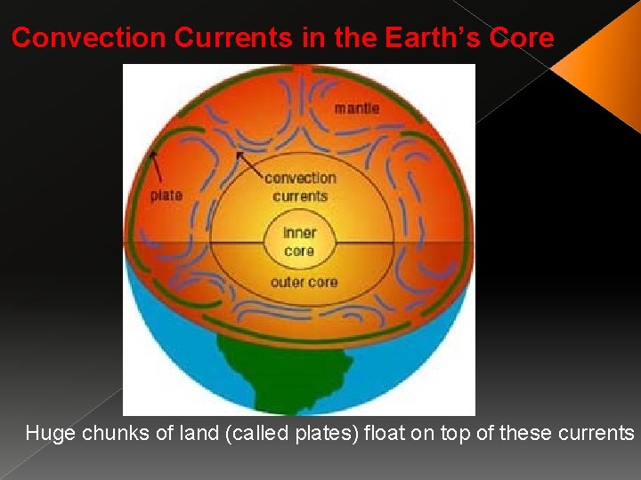 Heat and the Atmosphere What do we Remember