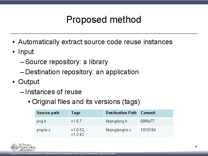 Identifying Source Code Reuse across Repositories using LCSbased