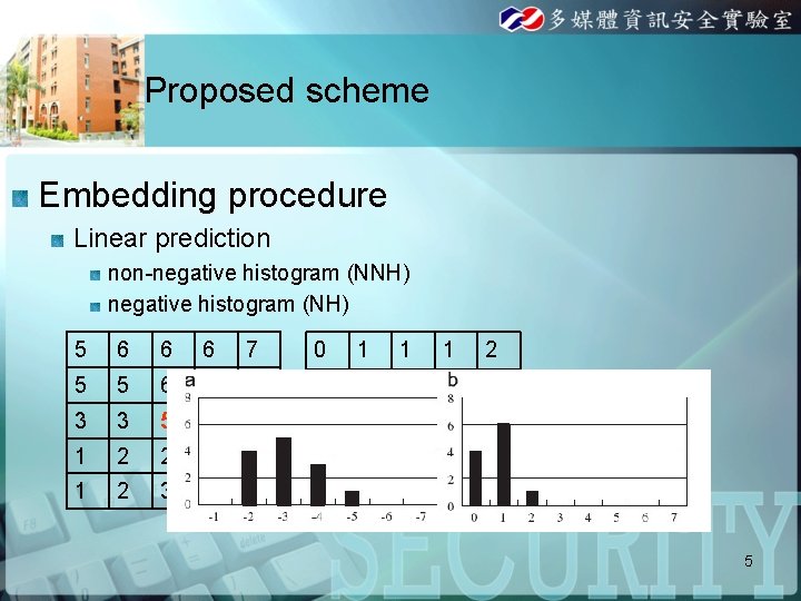 Reversible Image Hiding Scheme Using Predictive Coding And 