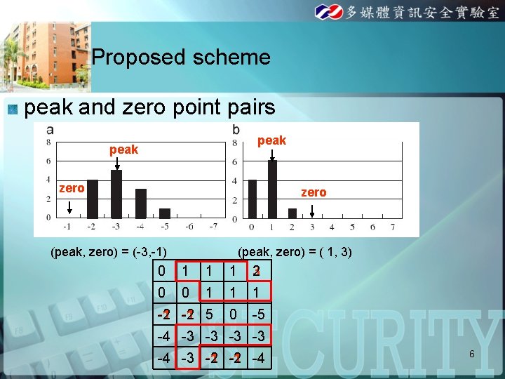 reversible image hiding scheme using predictive coding and