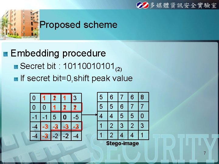 reversible image hiding scheme using predictive coding and