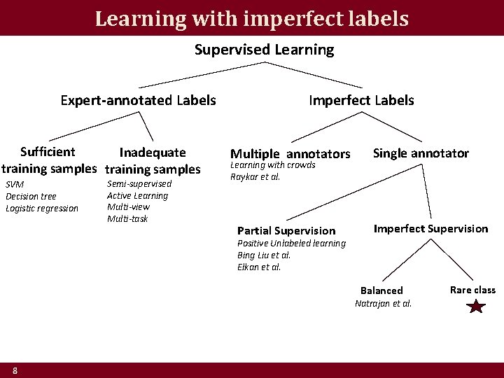 Identifying Rare Class in Absence of True Labels